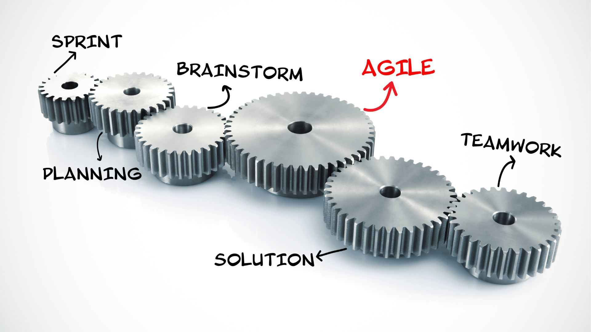 The Importance of Communication in Agile Methodology - Zimozi Solutions ...